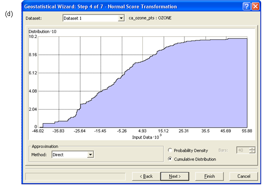 Arcgis Desktop Help 9 3 How Gaussian Geostatistical Simulations Work